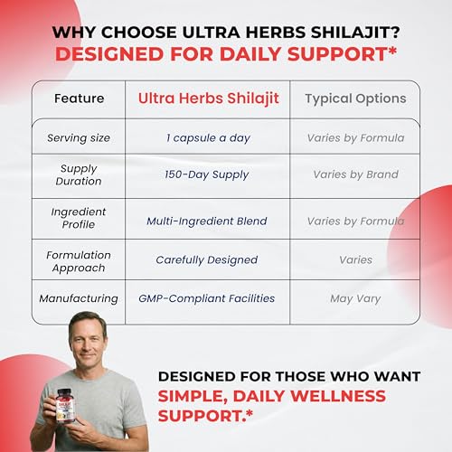 Shilajit capsules for active lifestyle