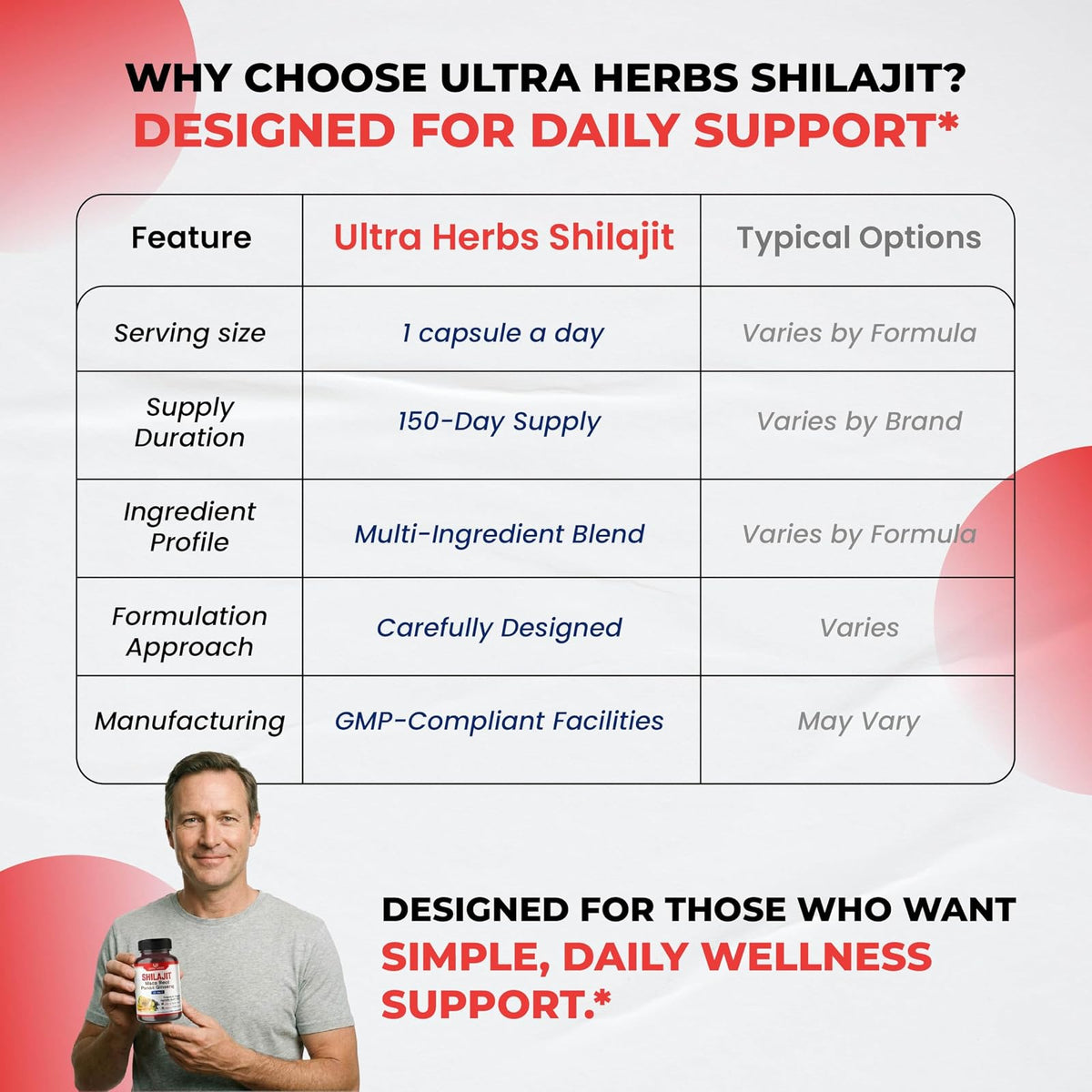 shilajit capsules for daily health