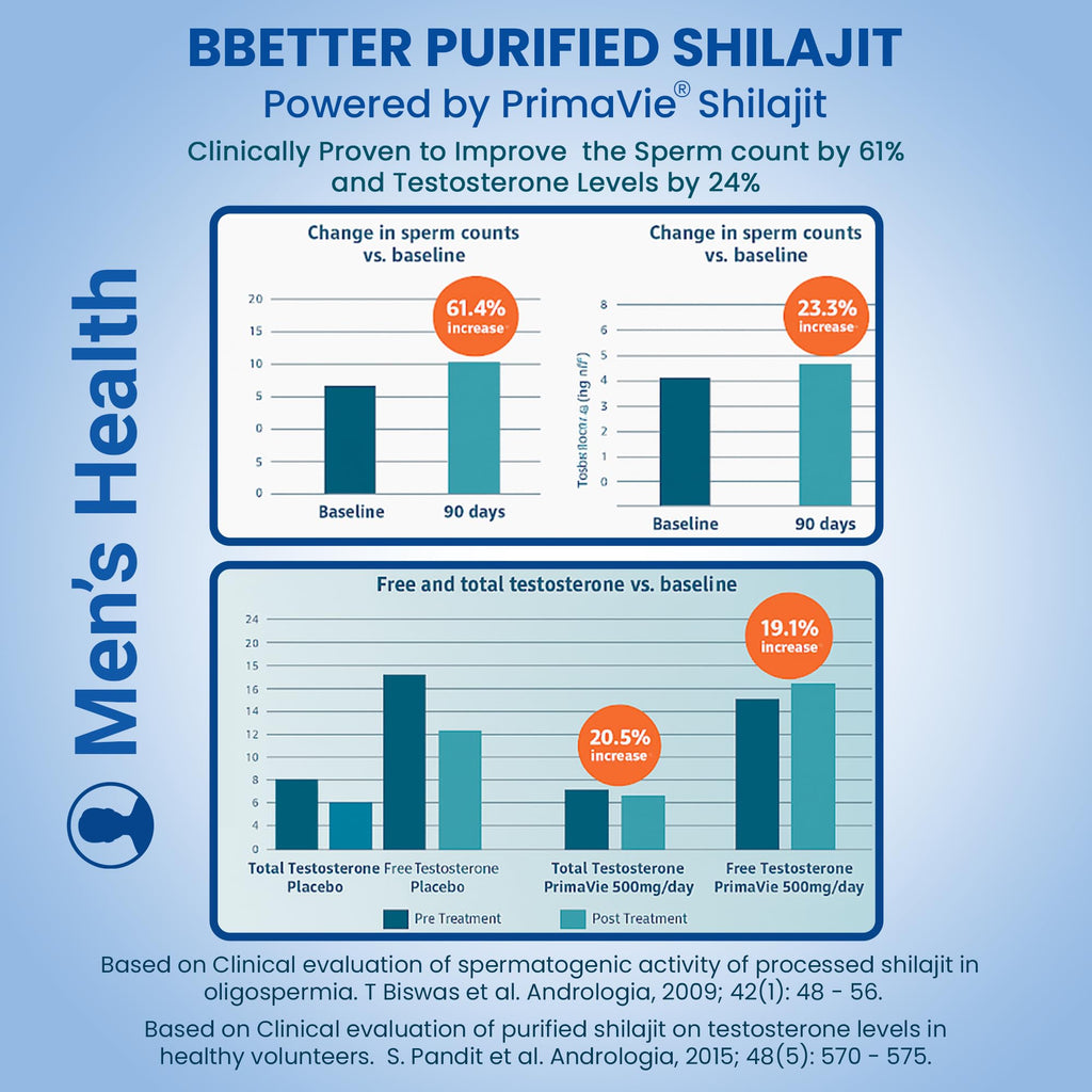 Shilajit capsules for enhanced performance