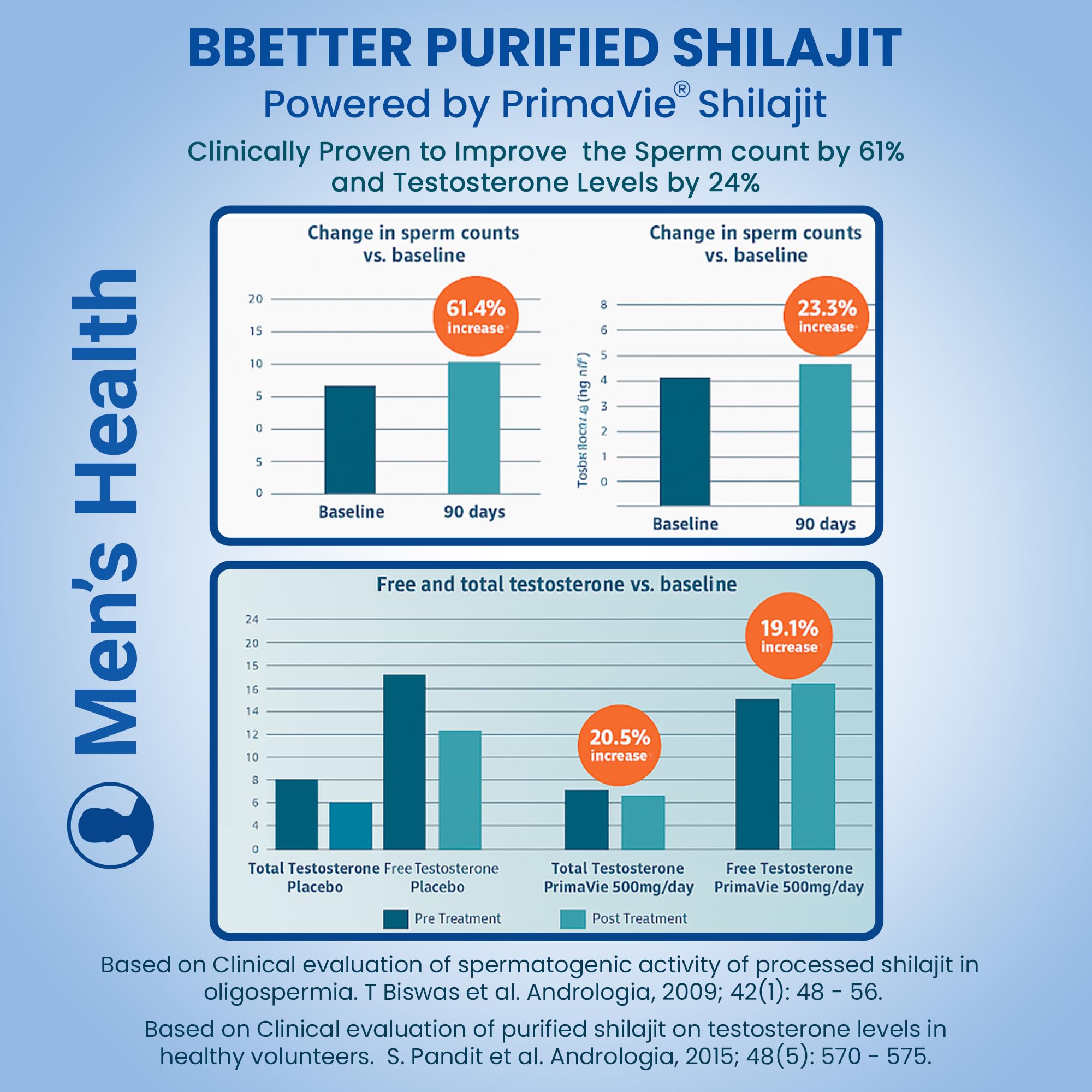 Shilajit capsules for enhanced performance