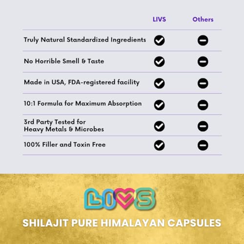 shilajit capsules for men and women