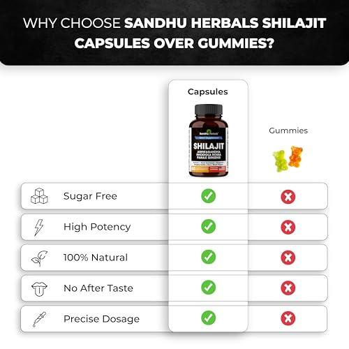 shilajit capsules for overall health