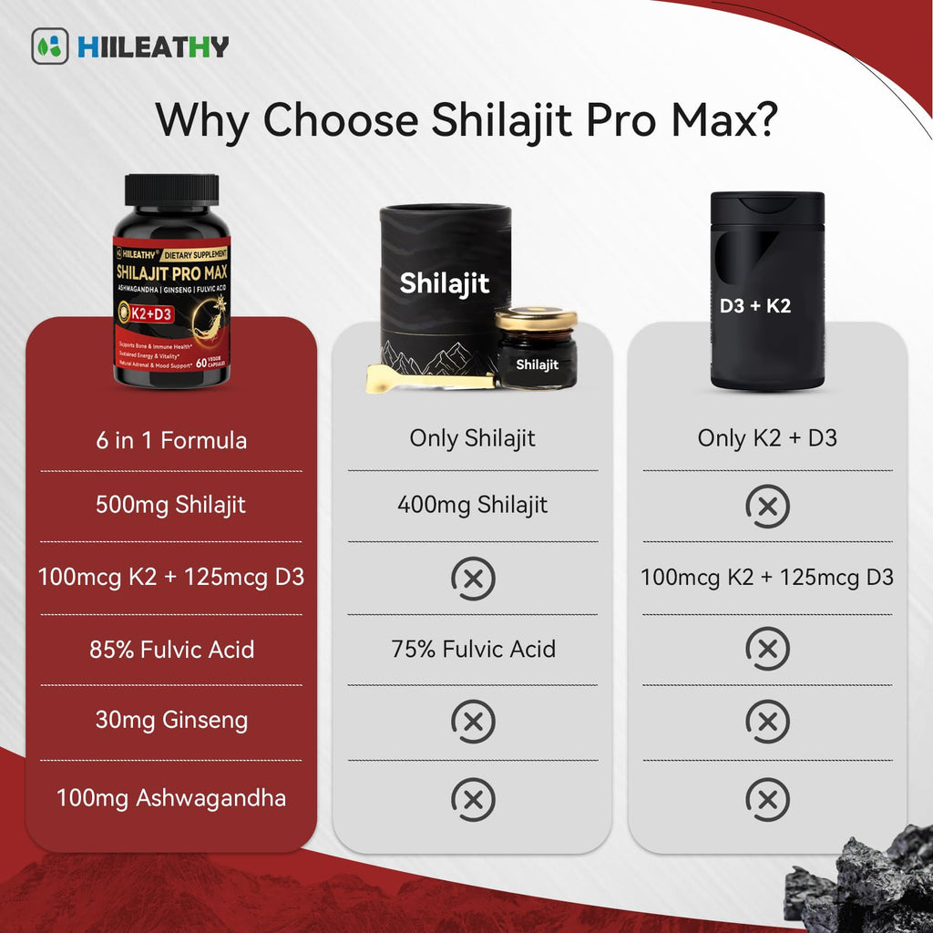 shilajit capsules support healthy bones
