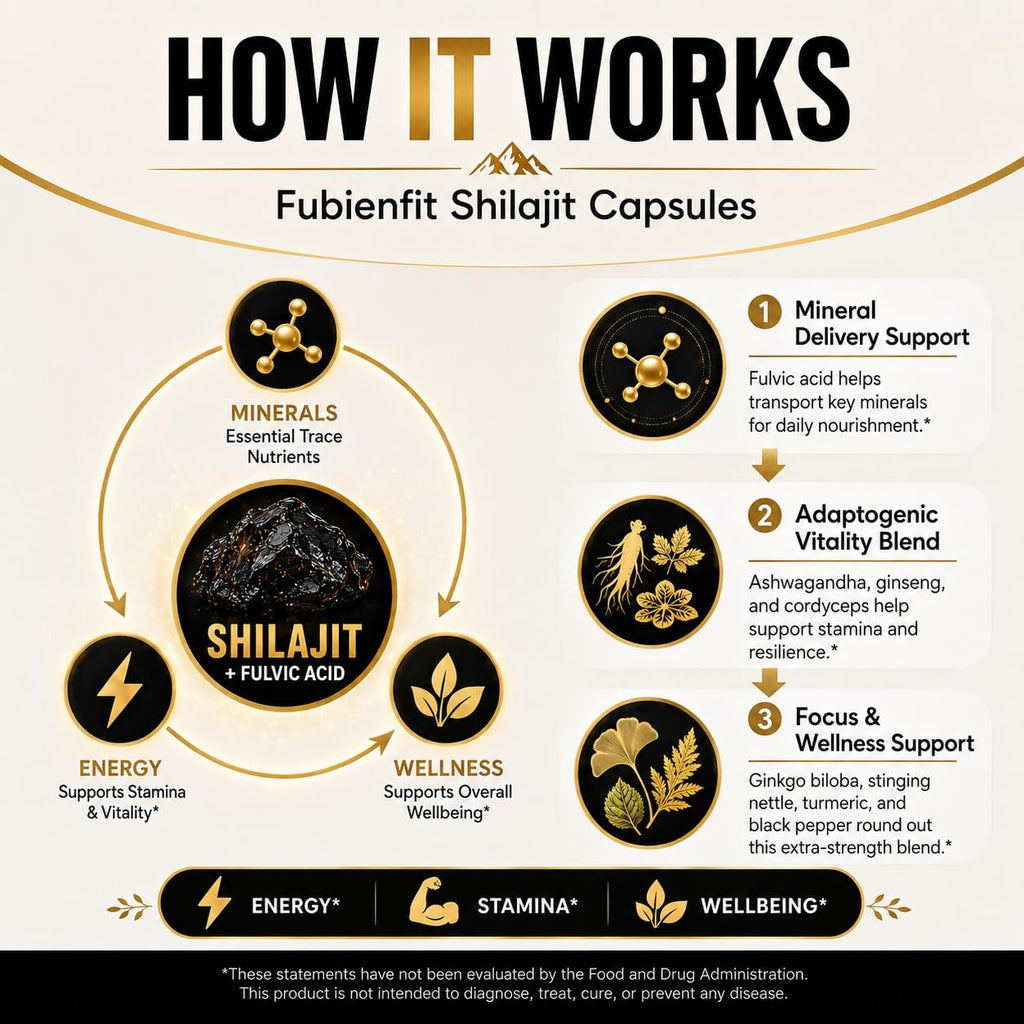 shilajit capsules with fulvic acid support
