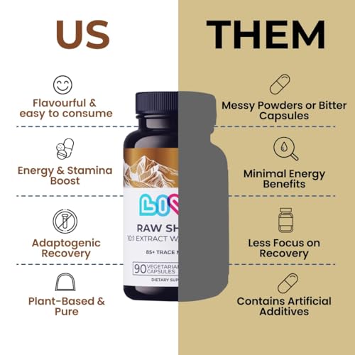 shilajit capsules with trace minerals