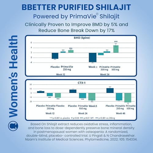 Shilajit extract for energy and focus