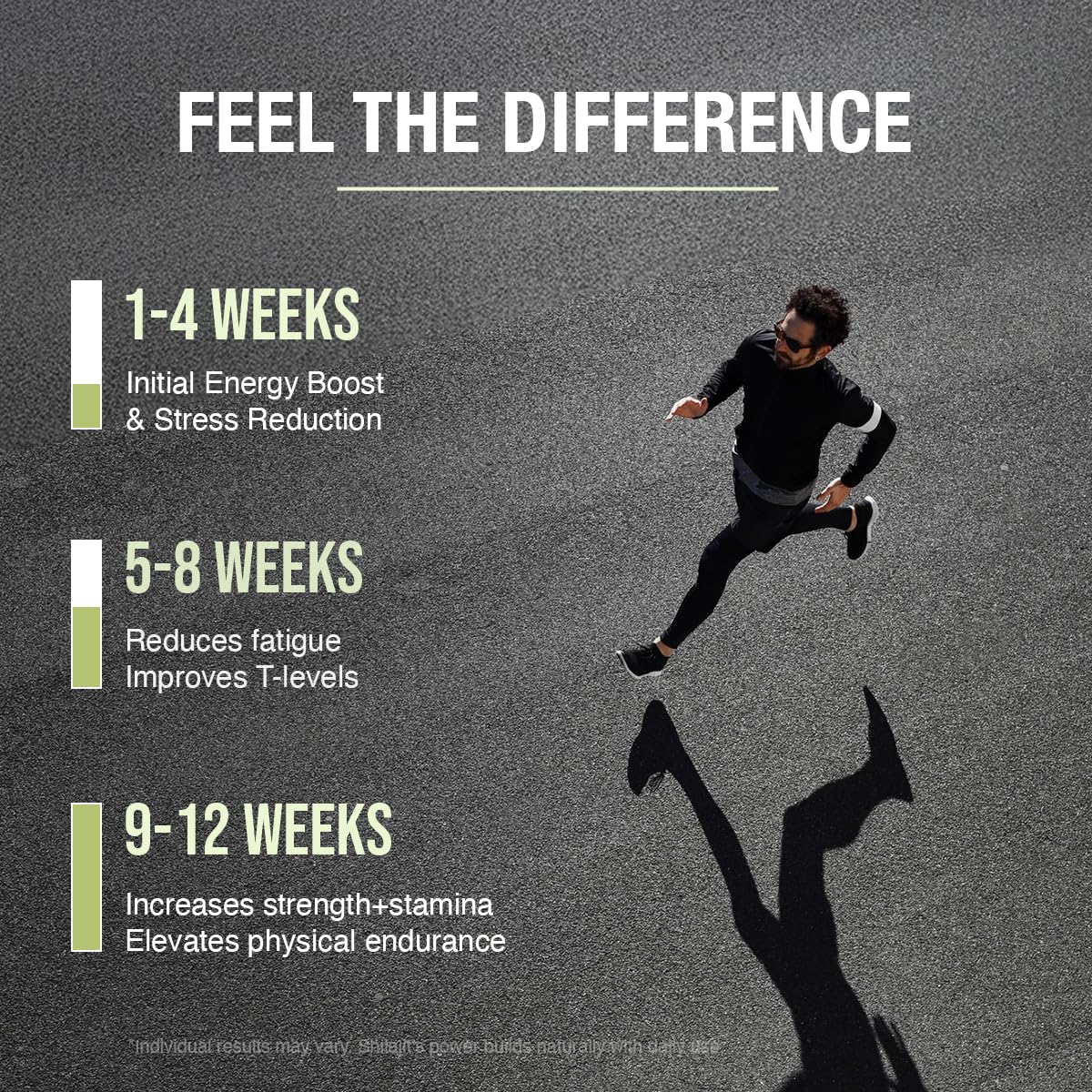 Shilajit for improved stamina