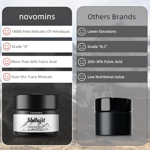 Shilajit for natural energy enhancement
