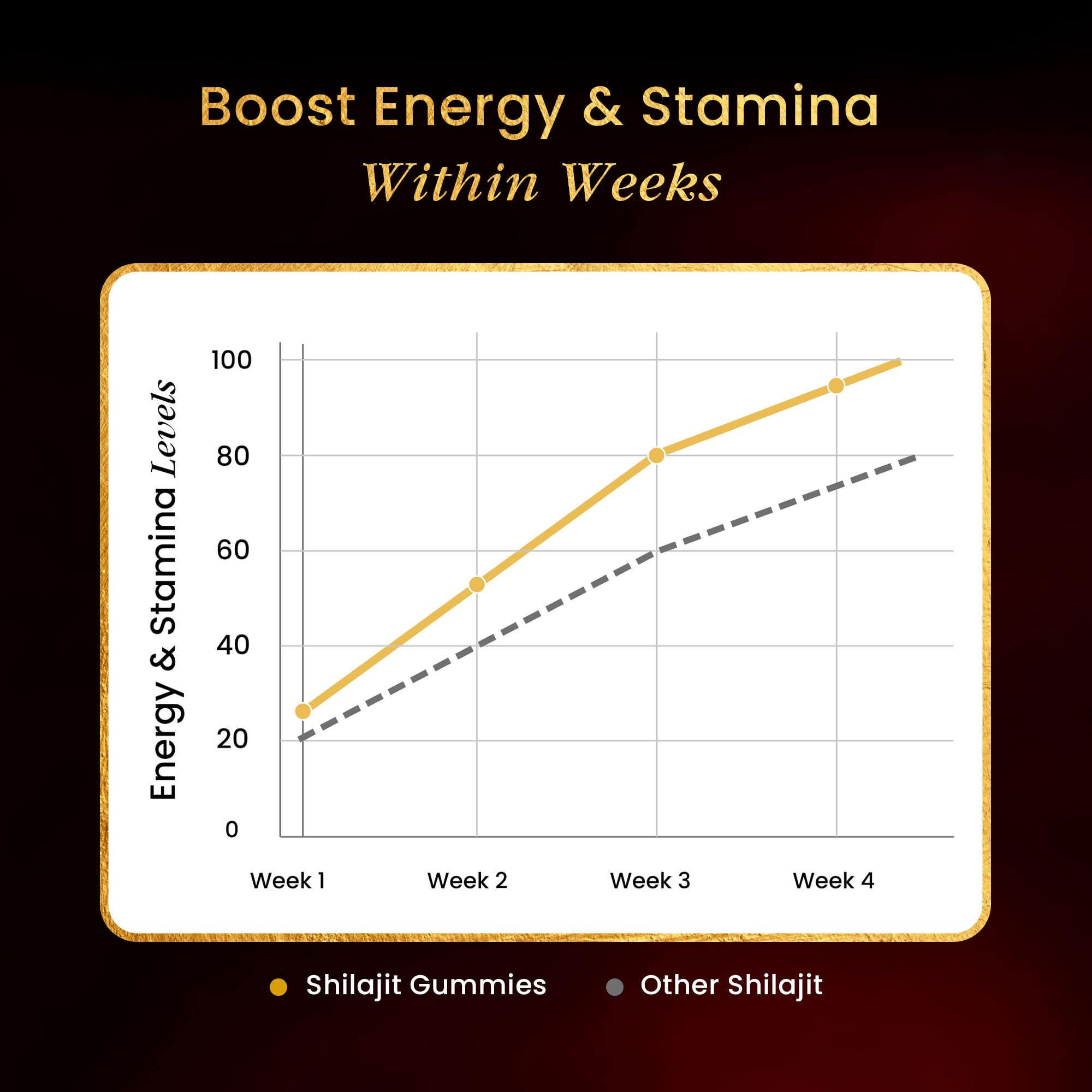 shilajit gold blend gummies for energy