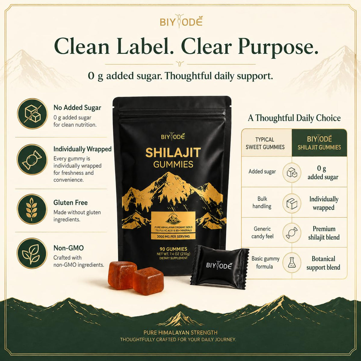 shilajit gummies for daily vitality
