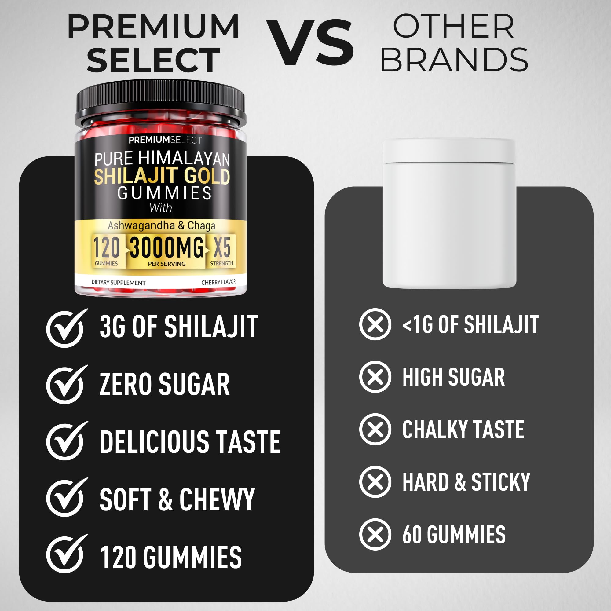 Shilajit gummies for daily wellness