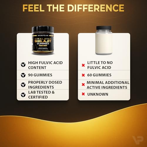 shilajit gummies for daily wellness
