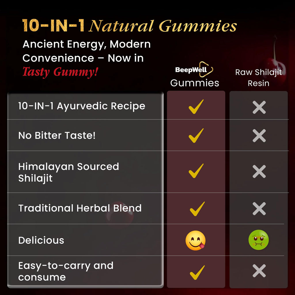 shilajit gummies for enhanced endurance