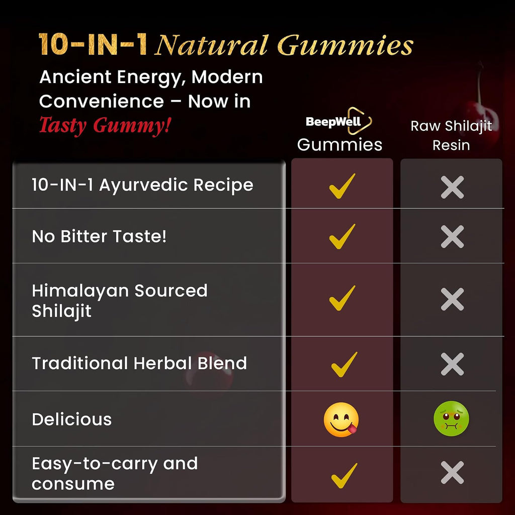shilajit gummies for immune support