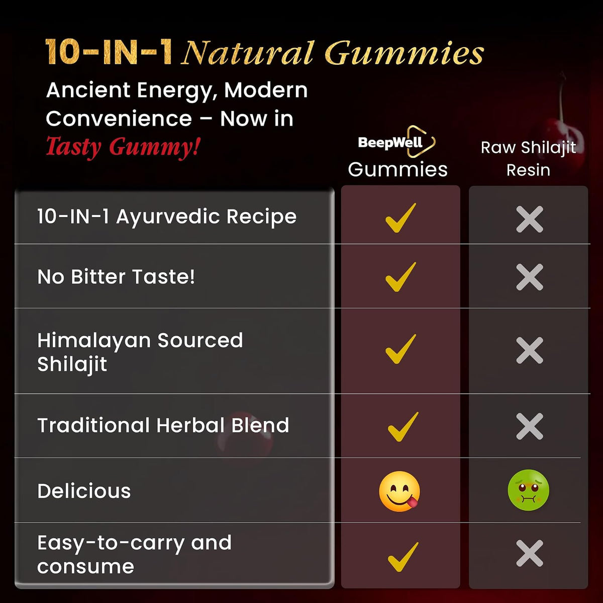 shilajit gummies for immune support