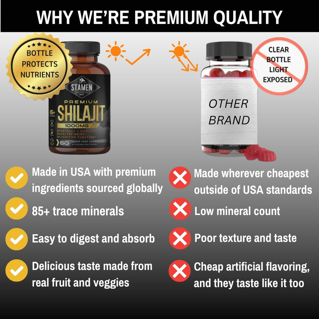 shilajit gummies for improved vitality