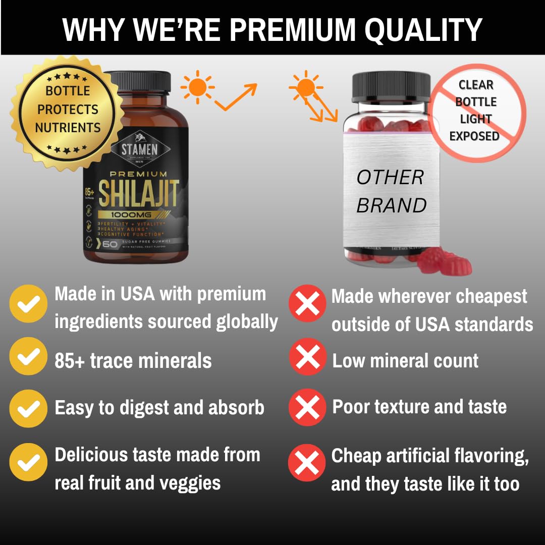 shilajit gummies for improved vitality