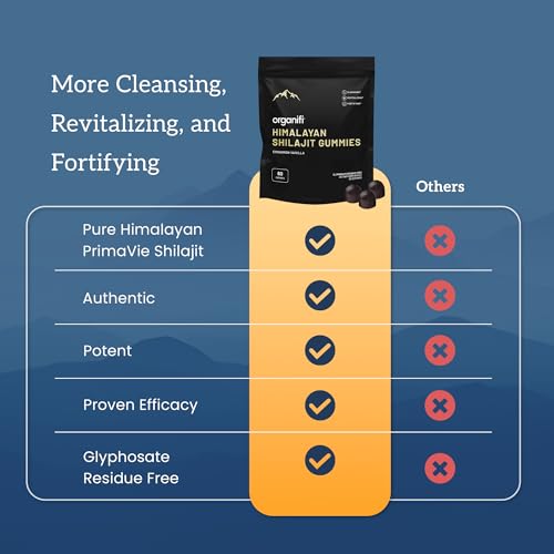 Shilajit gummies for overall health