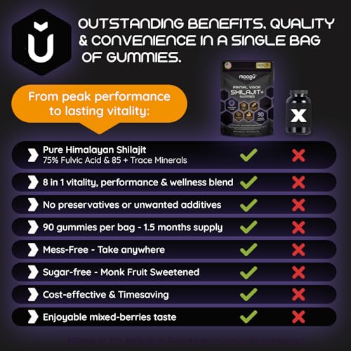 shilajit gummies for overall wellness