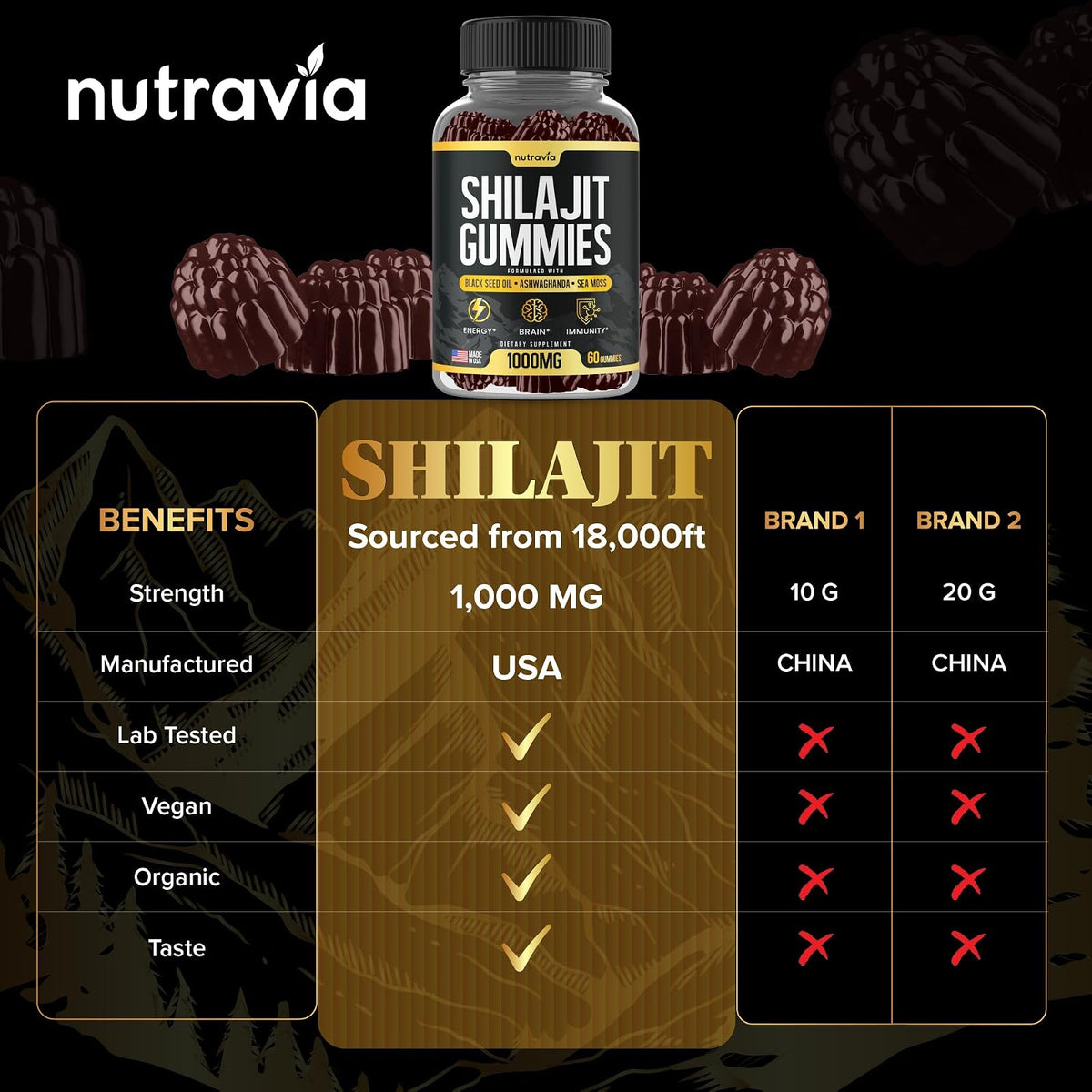 Shilajit gummies support overall health