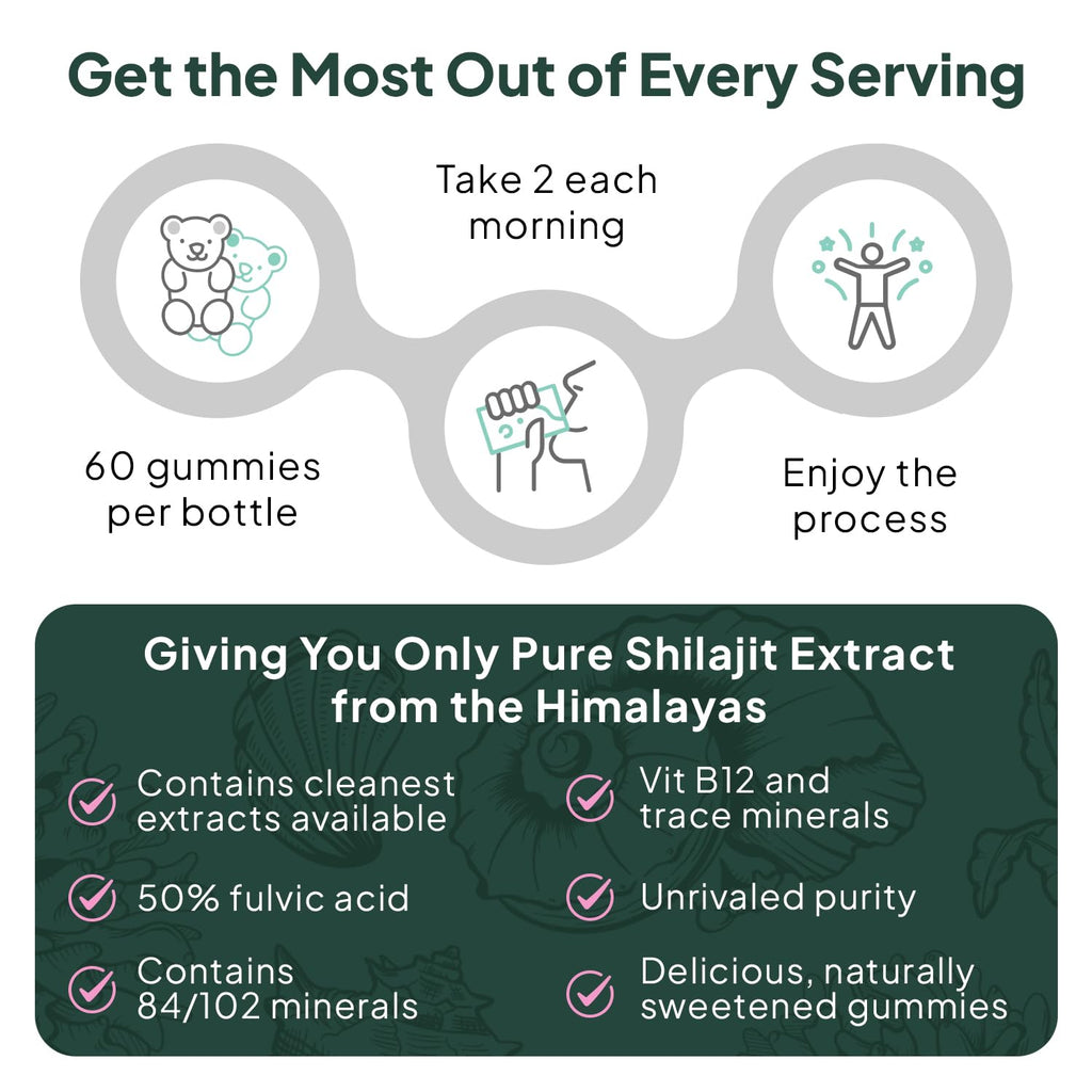 shilajit gummies with chromium and selenium