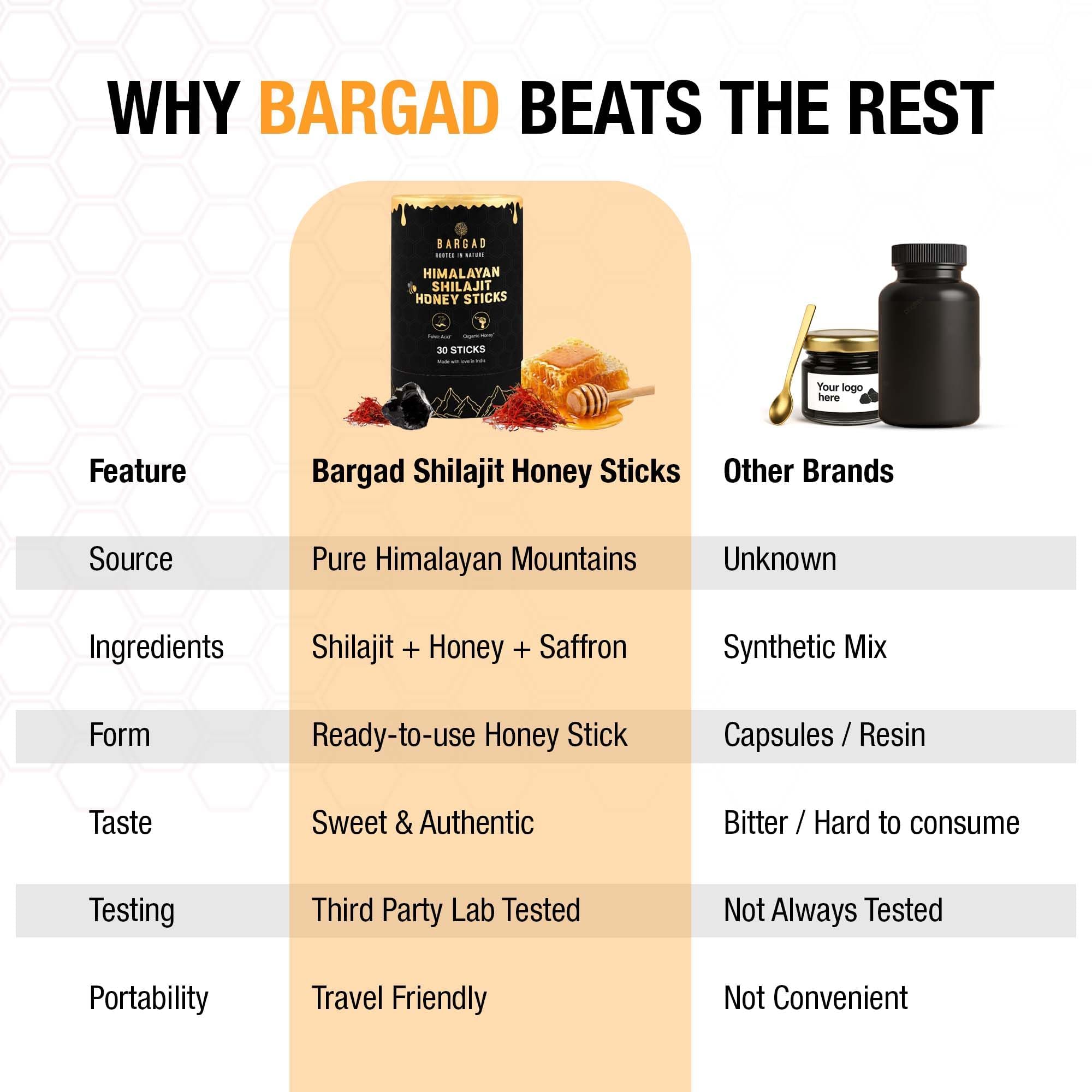 shilajit honey for wellness