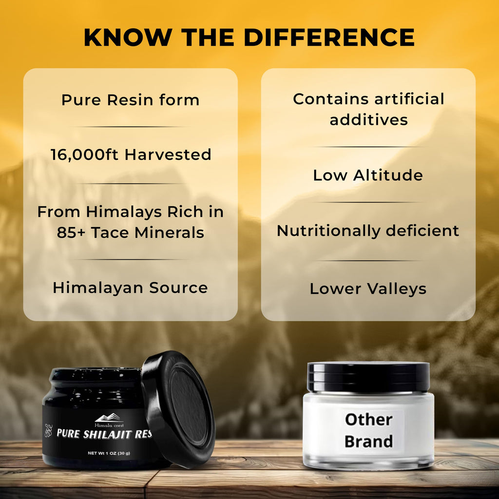 shilajit resin for enhanced performance