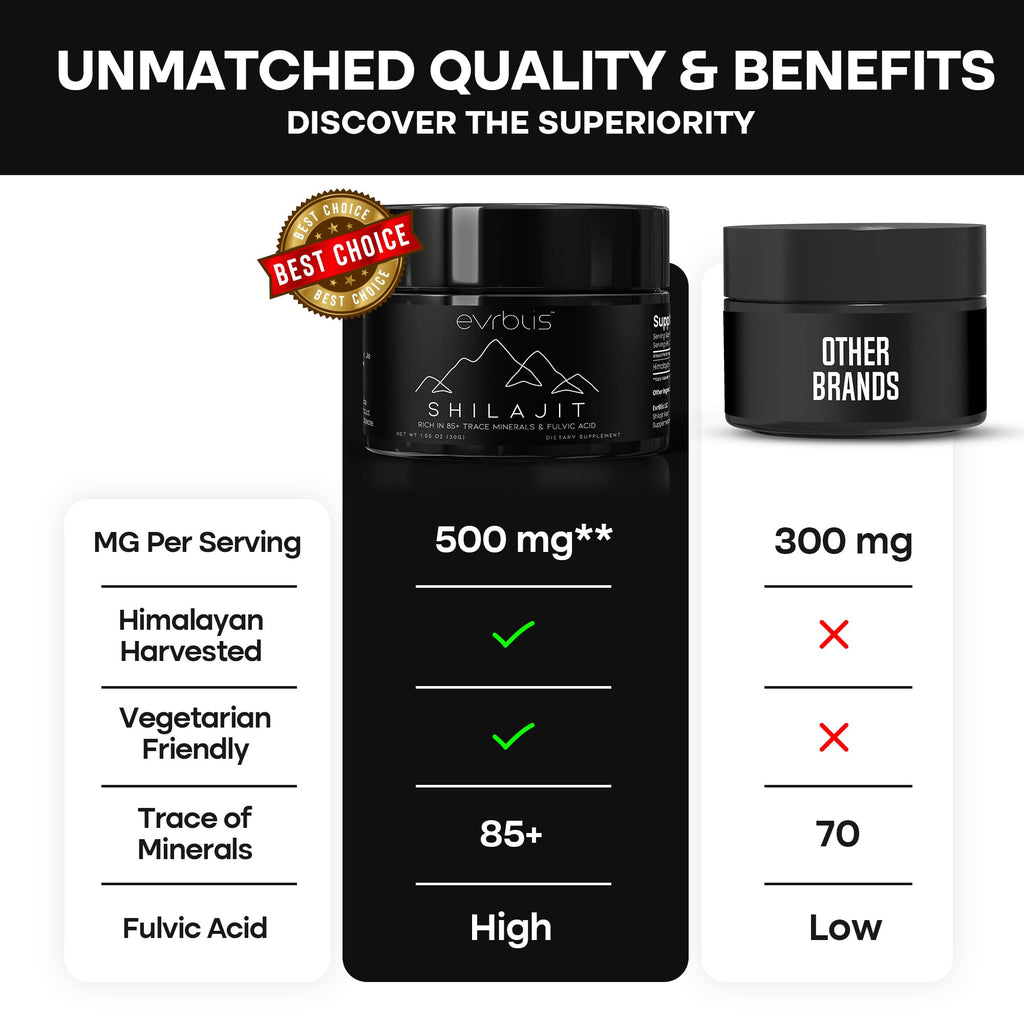 shilajit resin for overall vitality
