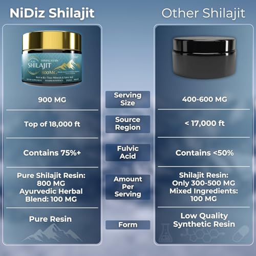 shilajit resin for overall wellness