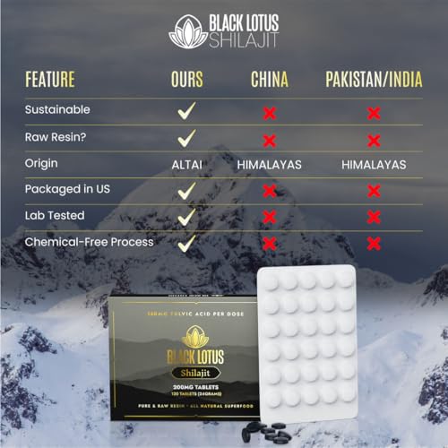 Shilajit supplement for vitality