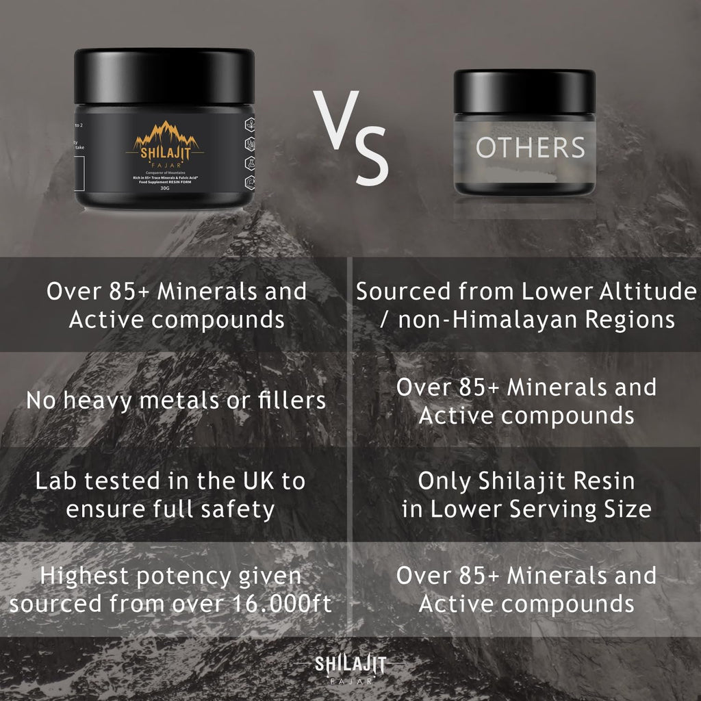 Shilajit supplement for vitality