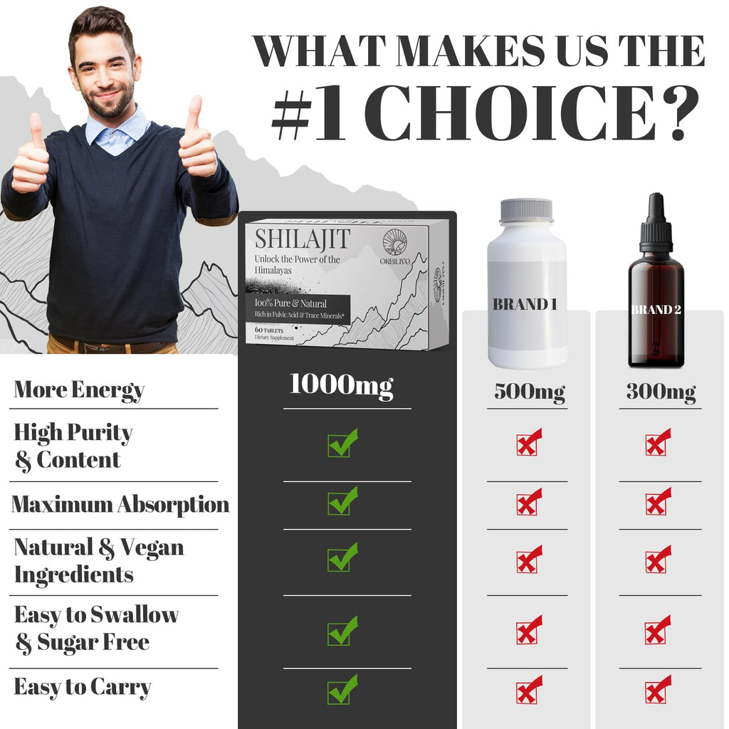 Shilajit tablets with trace minerals