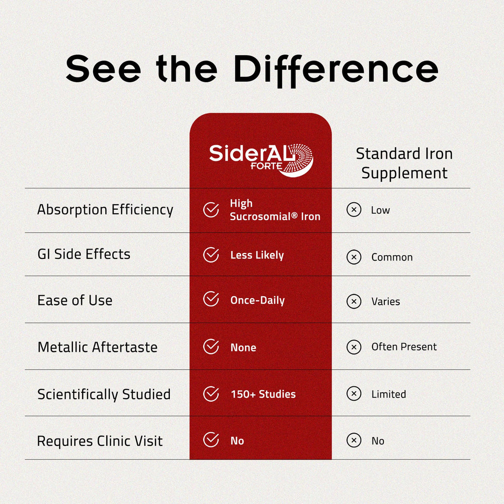 SiderAL Forte iron for vitality