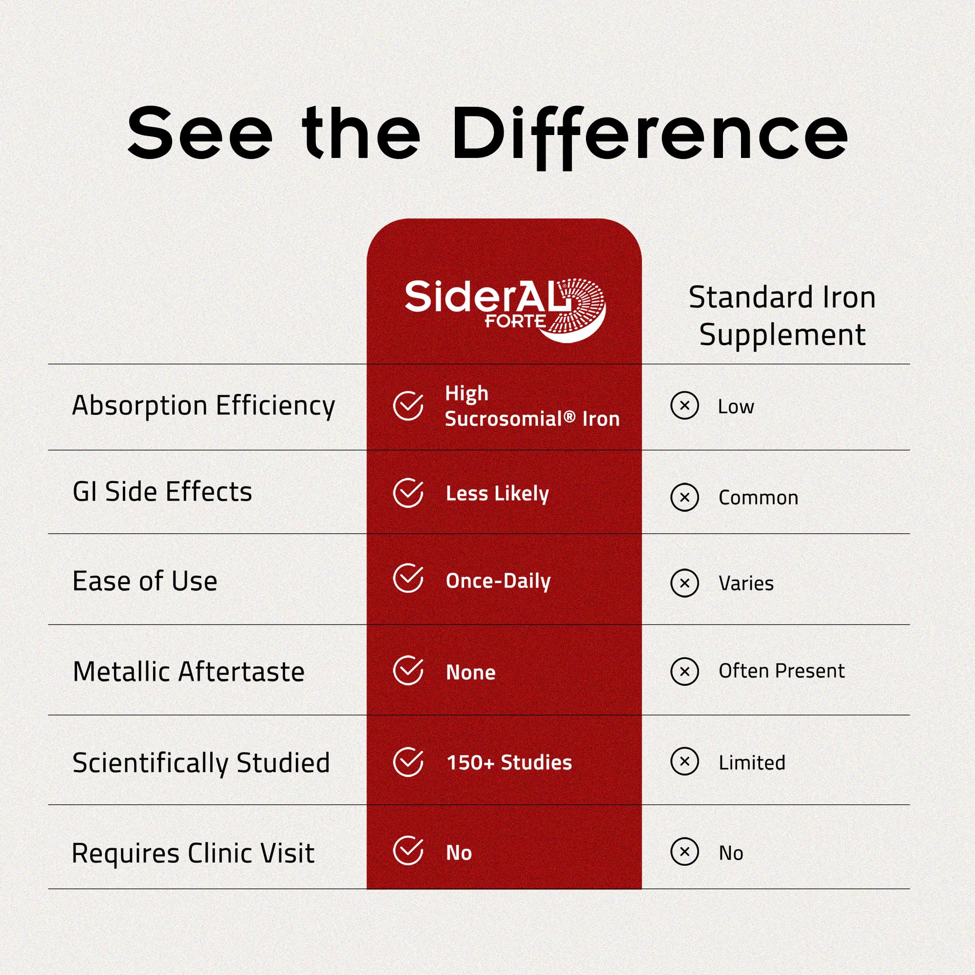 SiderAL Forte iron for vitality