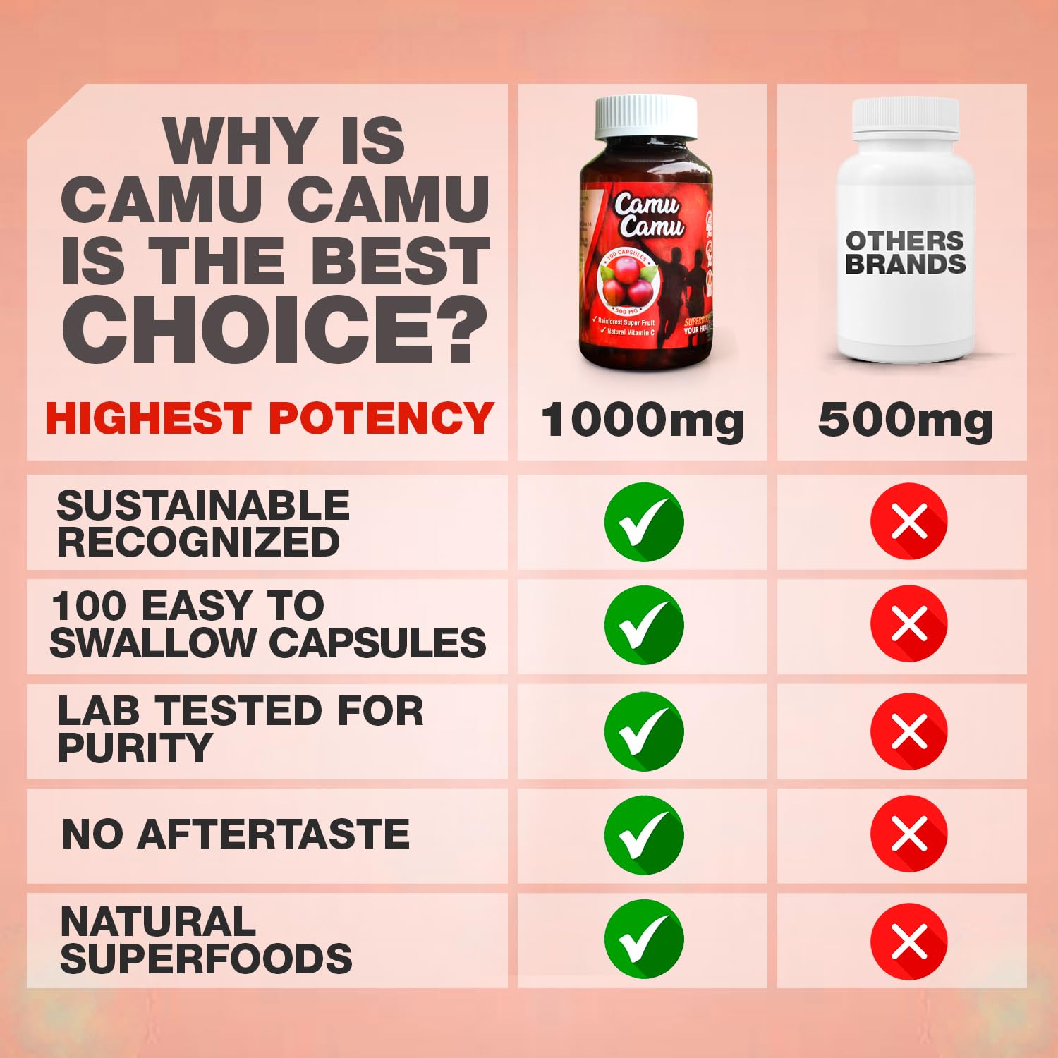 Sikyriah Camu Camu antioxidant benefits