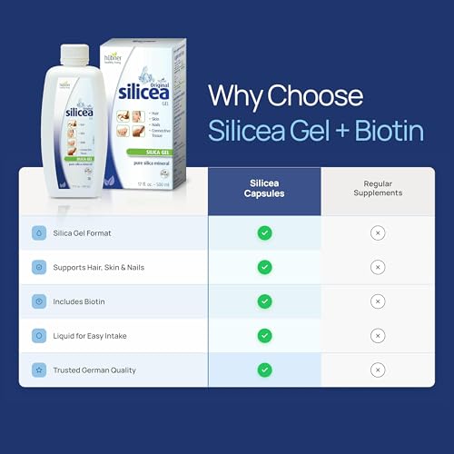 Silicea gel for strong nails