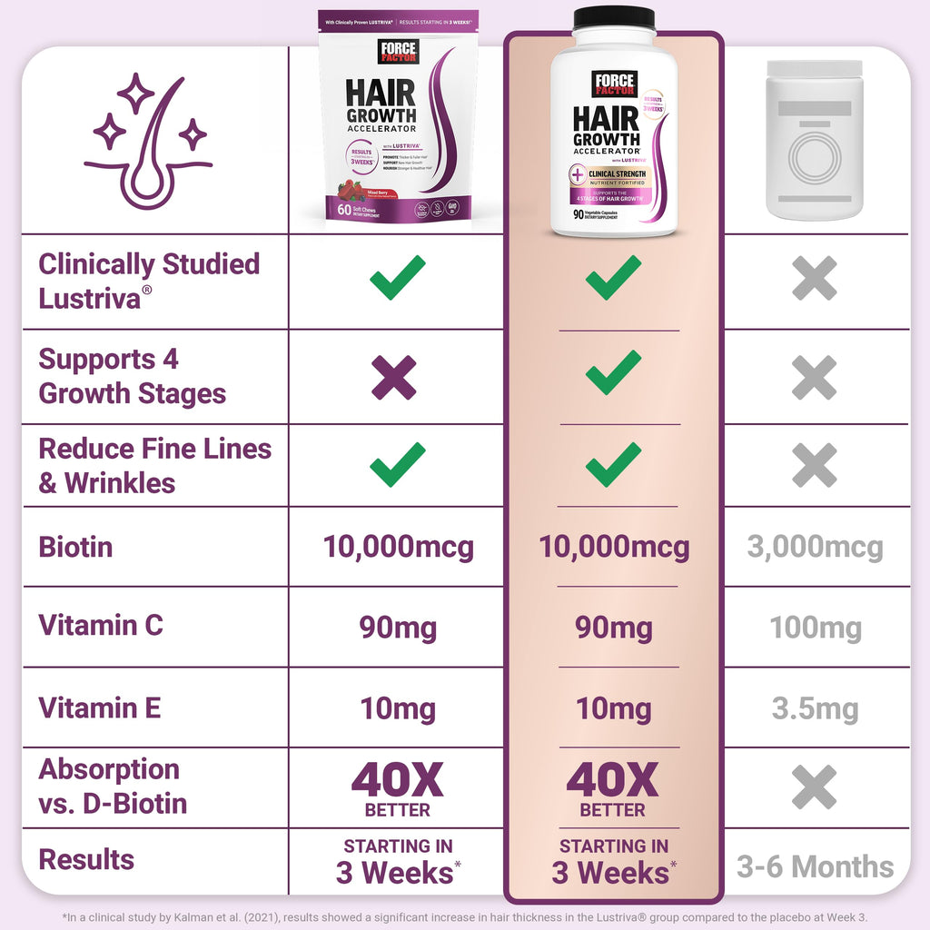 silicon-based hair growth formula