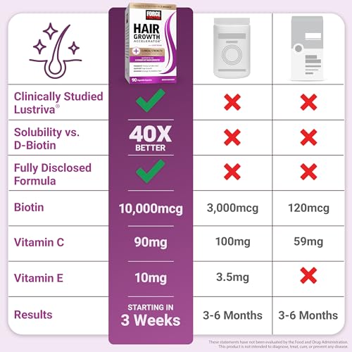 silicon benefits for women's health