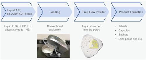 silicon for next-gen smartphone technology