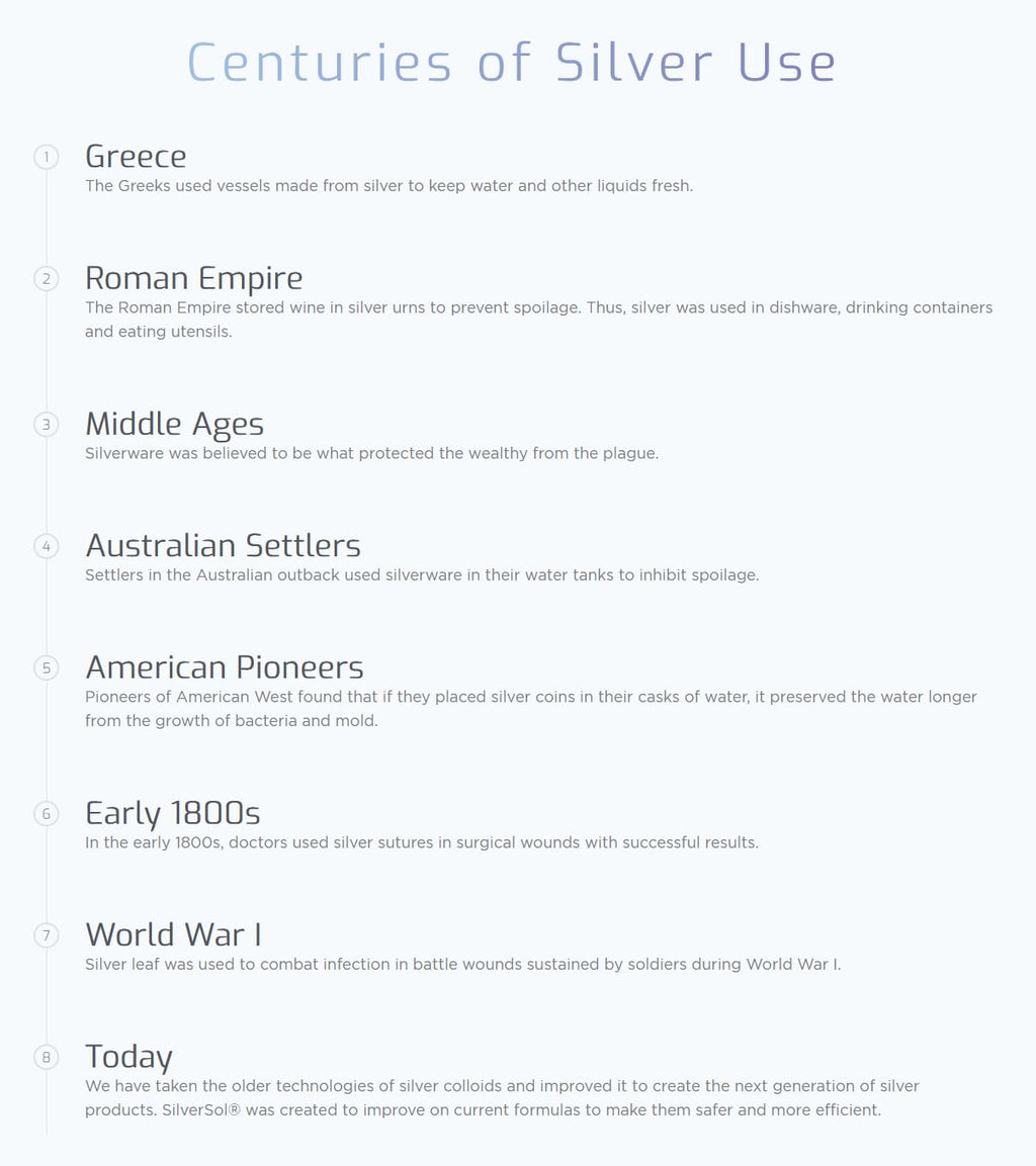 Silver biotics sprayer for daily wellness
