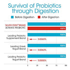Silver Fern Brand probiotics for immune support