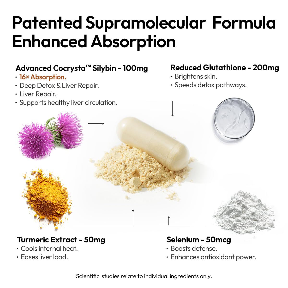 silybin milk thistle for better absorption