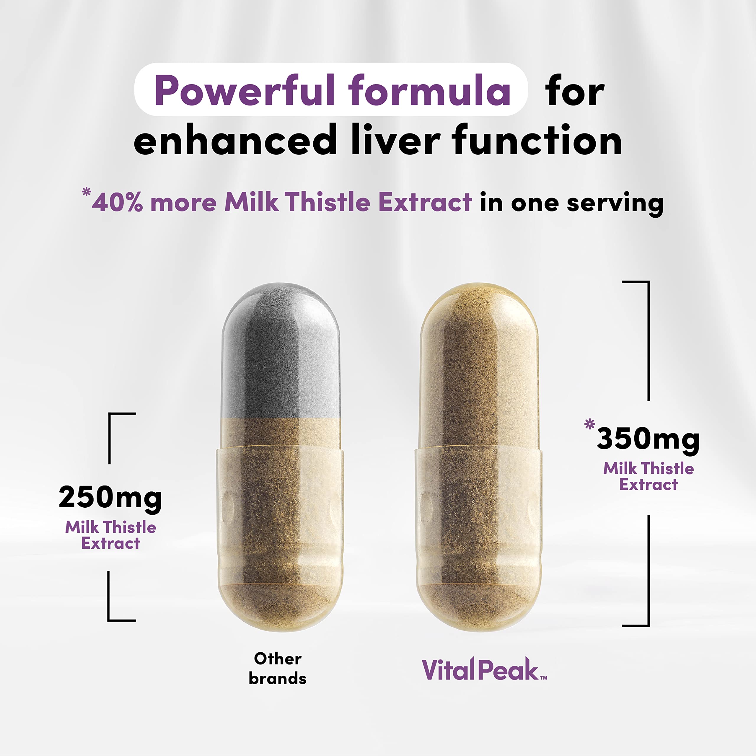 Silymarin capsules for liver health