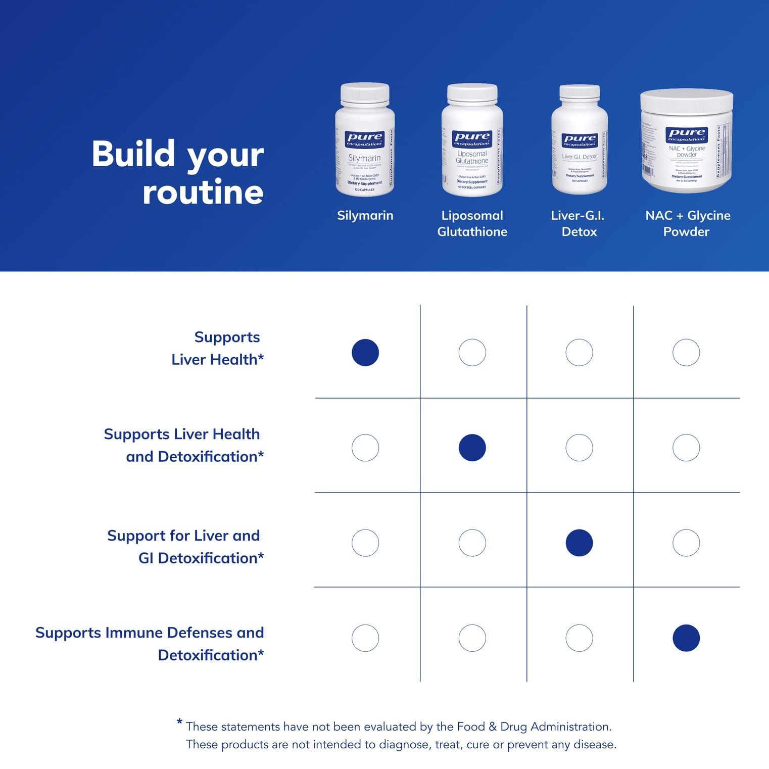 silymarin capsules for overall wellness