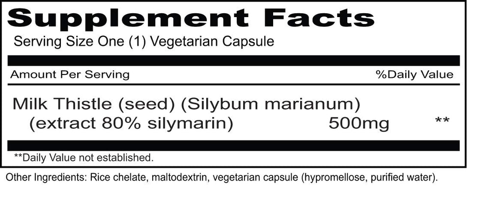 silymarin milk thistle benefits