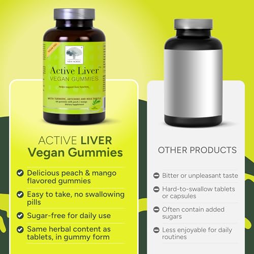 silymarin milk thistle for liver care
