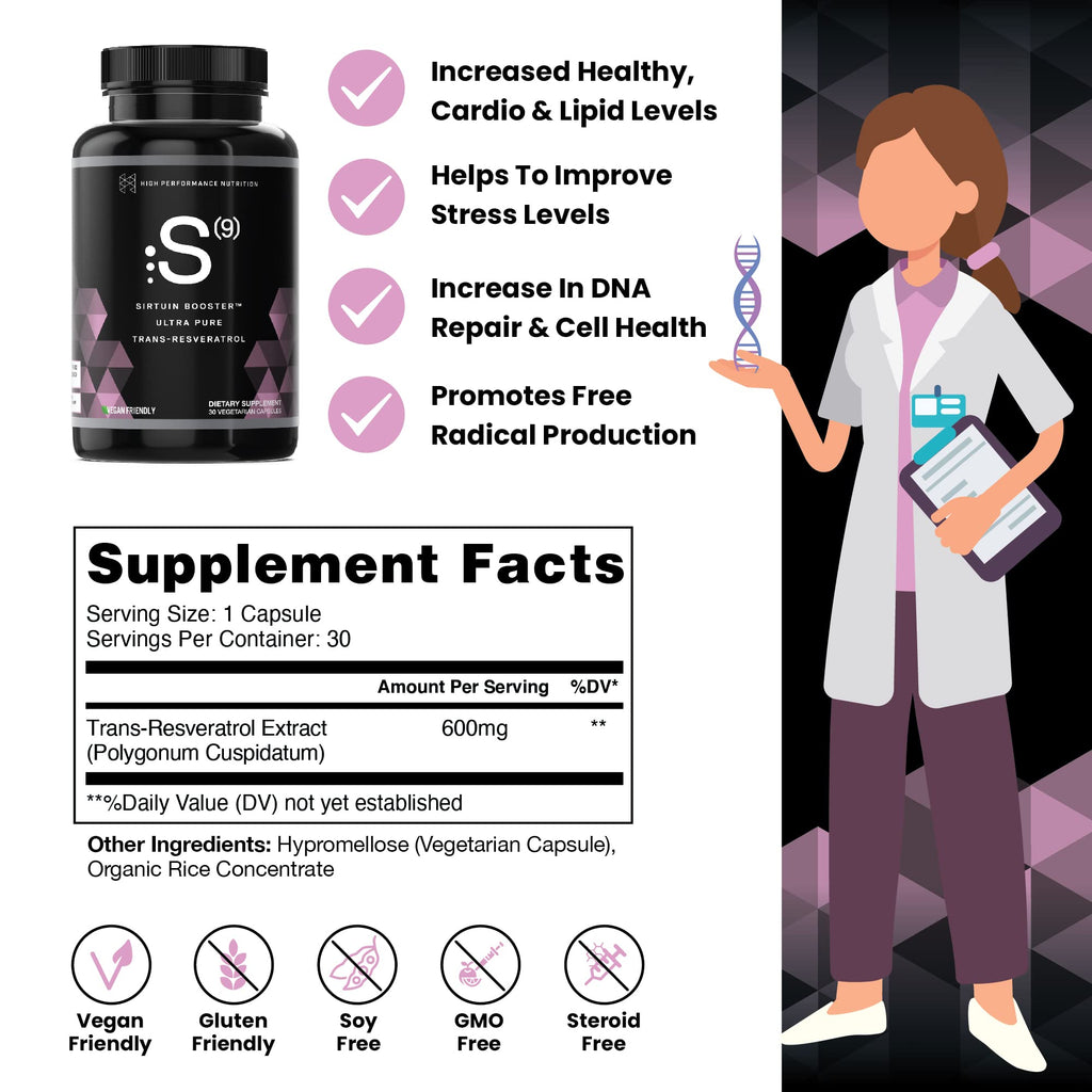 Sirtuin Support for Healthy Aging
