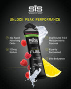SiS electrolyte gels for endurance
