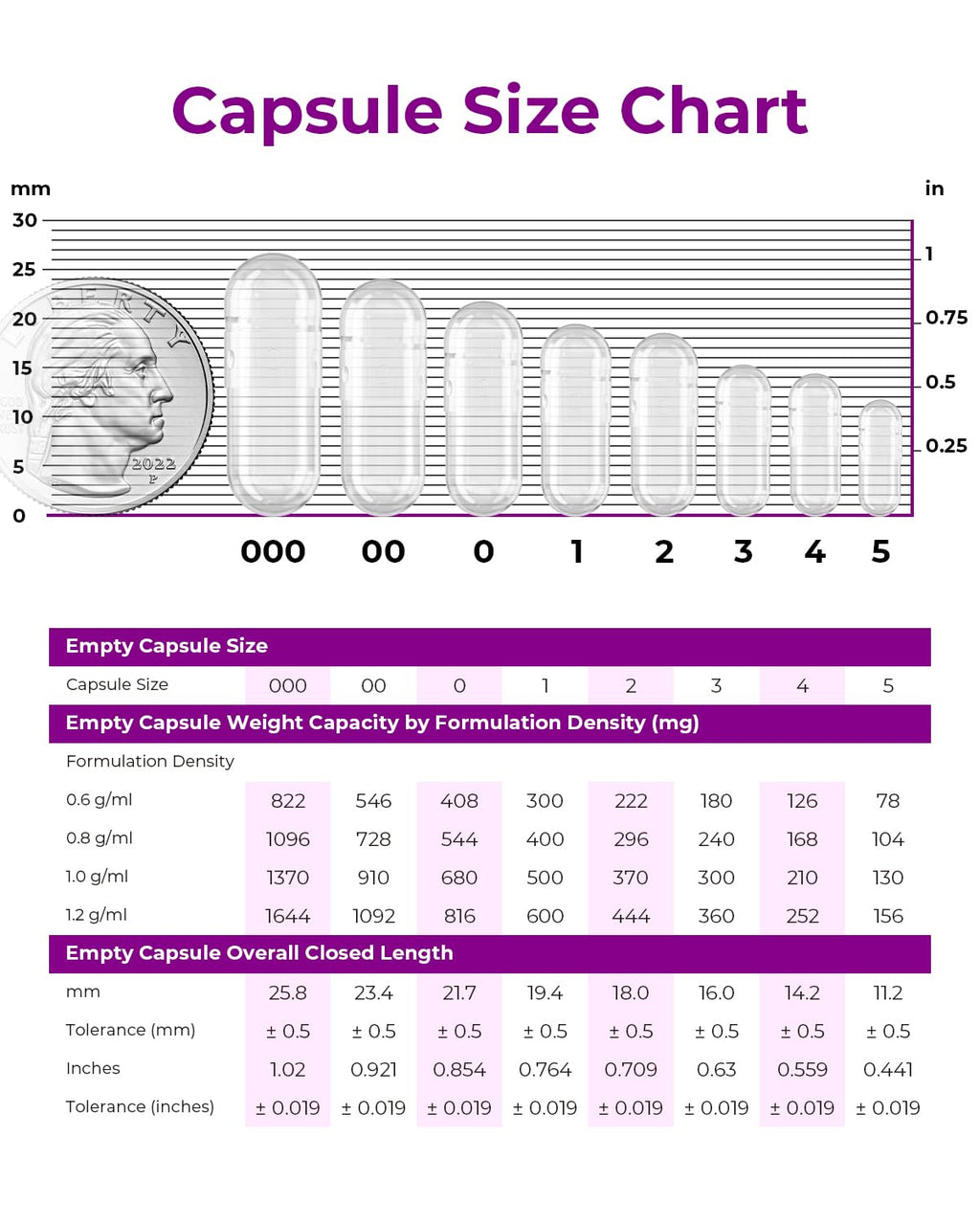 size 000 capsules for multivitamins
