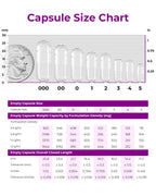 size 000 capsules for multivitamins
